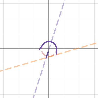 Circle Problem | Desmos