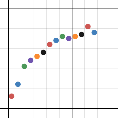 physics lab 1 | Desmos