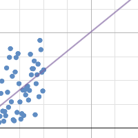 Psychology Degree Rank vs. Acceptance Rate | Desmos
