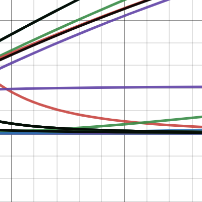Solution? | Desmos