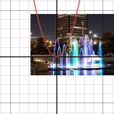 Fountain | Desmos