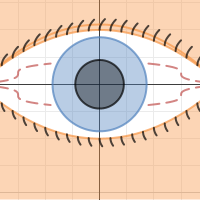 eyeball math poject | Desmos