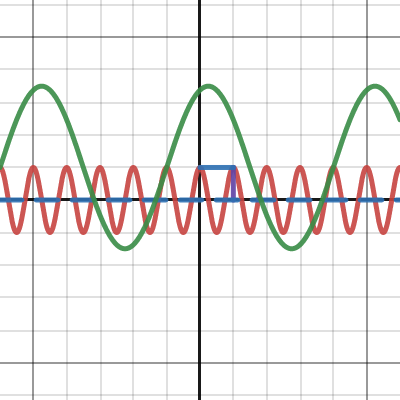 Transformations of Sine Graph | Desmos