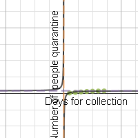 Tiger virus collection | Desmos
