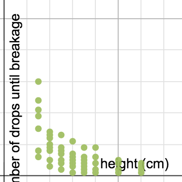 writing task 2 | Desmos