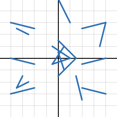 Snowflake Desmos Project | Desmos