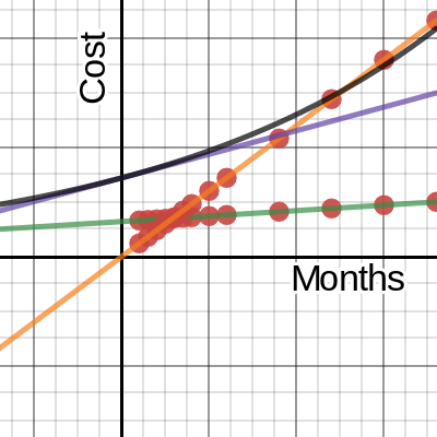 Performance Task| Desmos