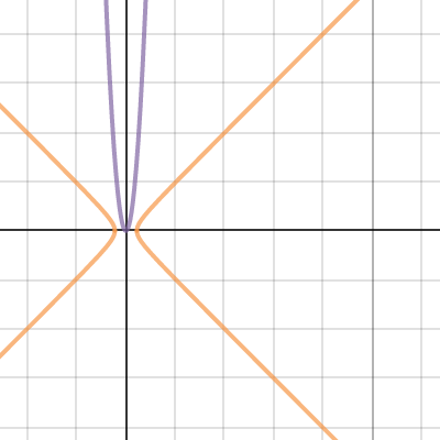 Graphing Quadratics #1 | Desmos
