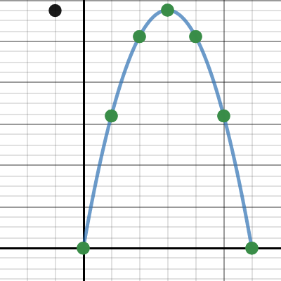 Calc 1 2.1 Learning Guide Problem 2 | Desmos