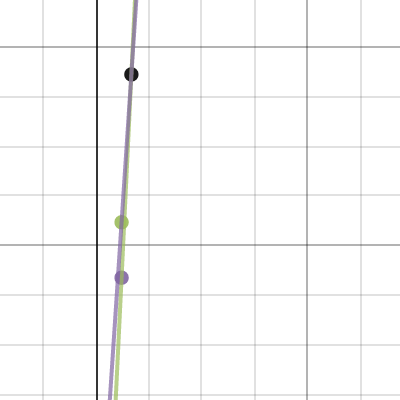 Math Summative | Desmos