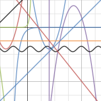 Math Culminating | Desmos