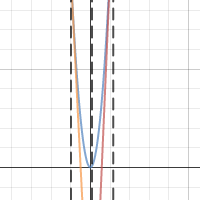 Calculus: Tangent Line | Desmos