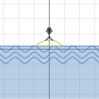 MLG ISLAND | Desmos