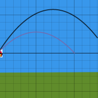 Angry birds Solution | Desmos