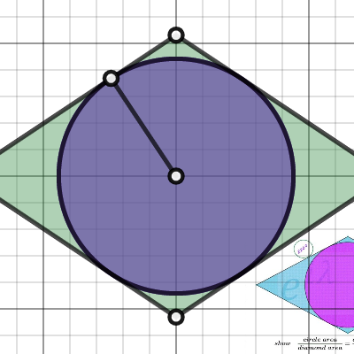 Circle in Diamond ... | Desmos