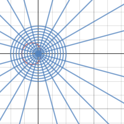 Polar Coordinates | Desmos