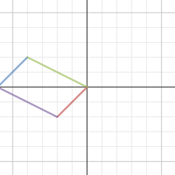 Parallelogram | Desmos