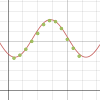 MAT 172 Periodic Data Project | Desmos