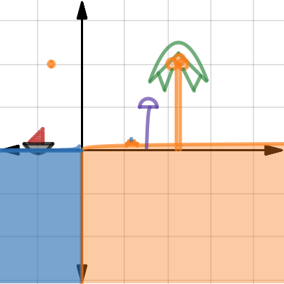 The beach | Desmos