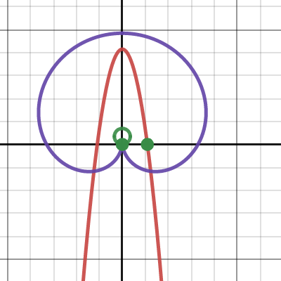 attempt at mapping functions to circle | Desmos