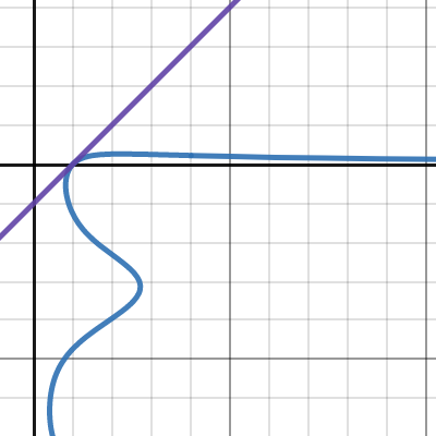 cc2-sujetB-ex1 | Desmos