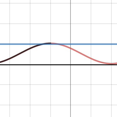 The last wheel thank god | Desmos