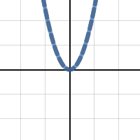 CCM2H-U4-Transformations-Quadratic | Desmos