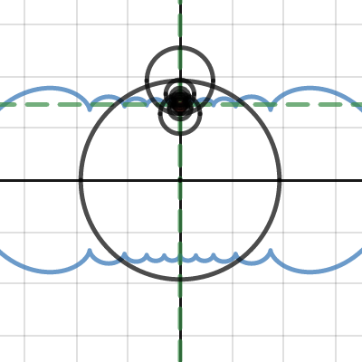 Fourier Analysis | Desmos