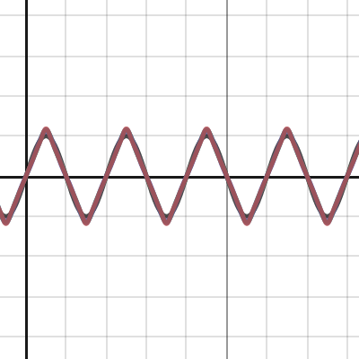 Triangle Wave Construction | Desmos
