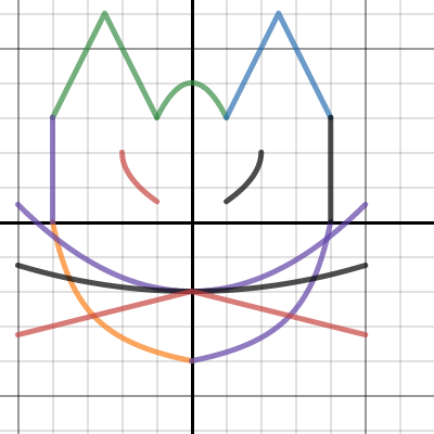 Cat :D | Desmos
