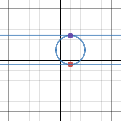 Calculus: Tangent Line | Desmos