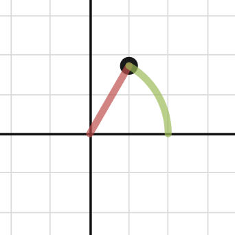 Polar coords for complex roots | Desmos