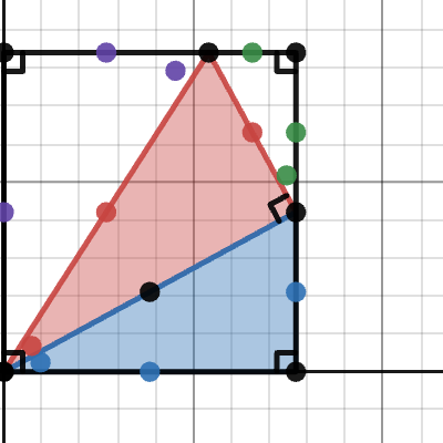 Angle Sum Identities | Desmos