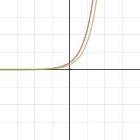 Härledning av derivata för exponentialfunktioner och talet e. Ma 3b | Desmos
