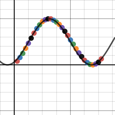 March lunar calendar | Desmos