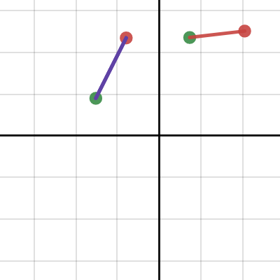 Line Between 2 Points - Duplicate | Desmos