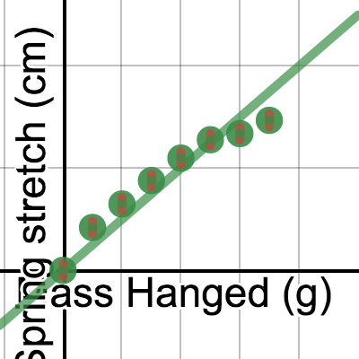 LT1--Spring Stretch | Desmos
