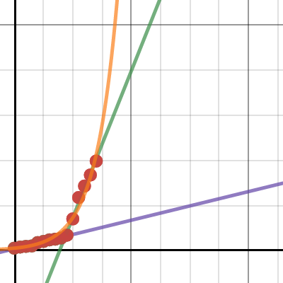 Task : Alissa | Desmos