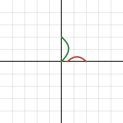 Parametrics | Desmos