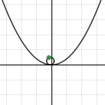 Rolling Circle Along Function with Rotation Correction | Desmos