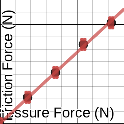 Friction Lab Graphical Analysis | Desmos