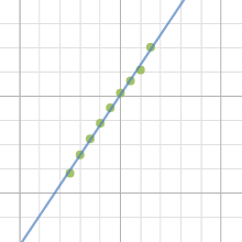 Velocity of Spring-loaded car | Desmos