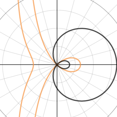 Polar Curves TWO | Desmos