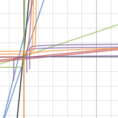3rd Maya Ochoa | Desmos