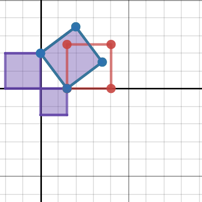 3c | Desmos
