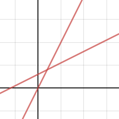 Problem Set 1, #4| Desmos