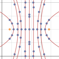 Exp. Equipotential lines of a electric dipole | Desmos