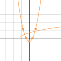 Functions Desmos