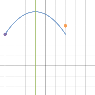 math IA | Desmos