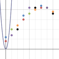 PCL06 Transformations & Quad Data | Desmos